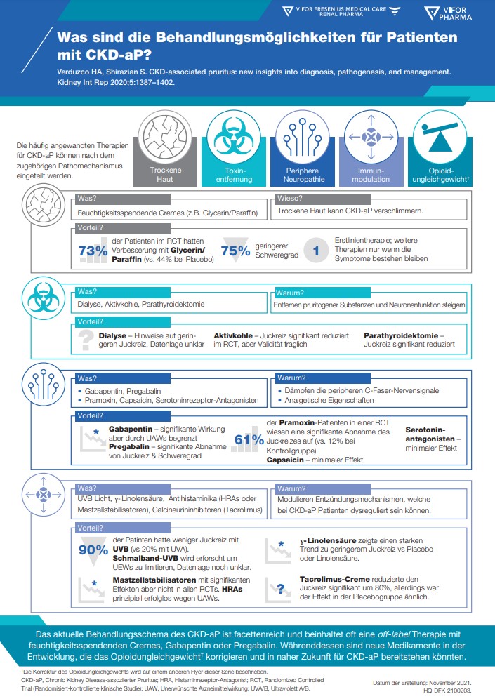 CKD-aP | Vifor Pharma Pro